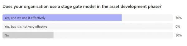 How to use project development as a springboard to creating value